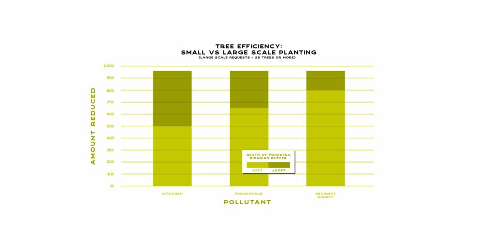 Priority Planting Zones - Ten Million Trees